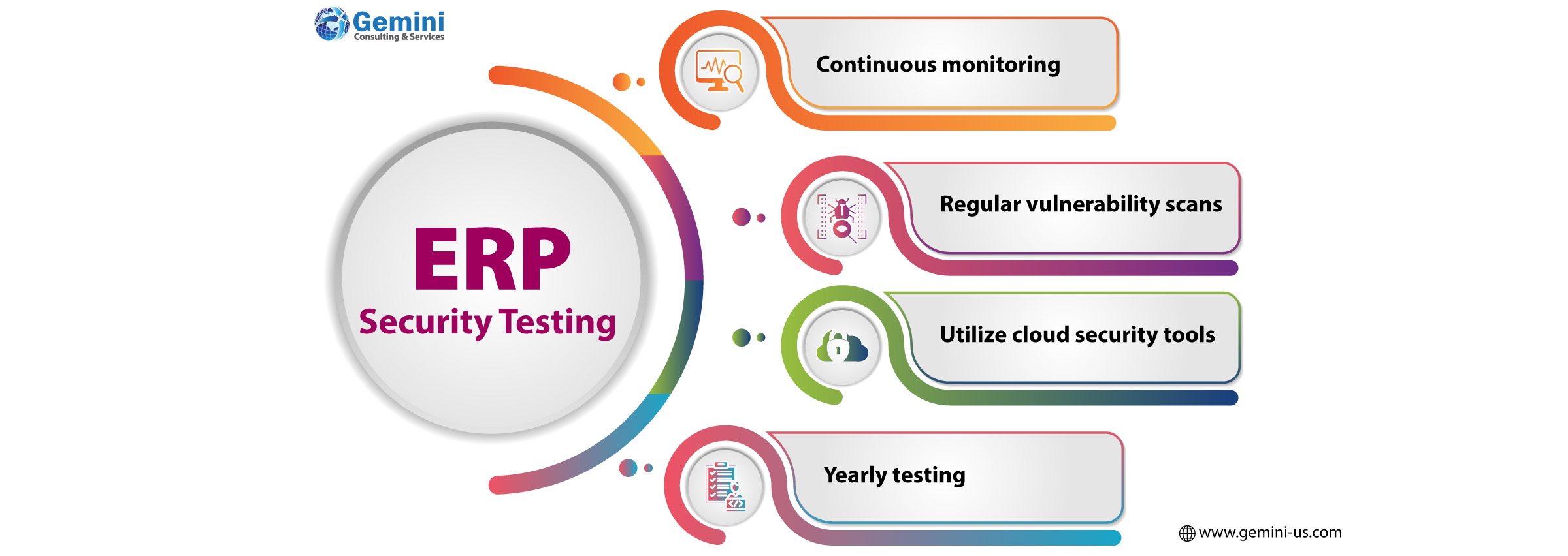 What is ERP Security and Why is it Essential?
